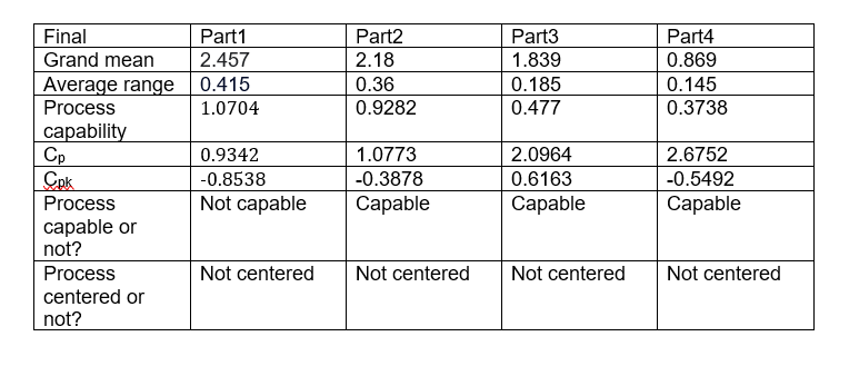 Solved \begin{tabular}{|l|l|l|l|l|} \hline Final & Part1 & | Chegg.com