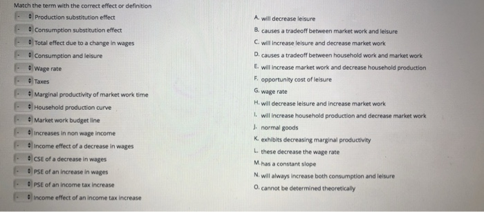 Match the term with the correct effect or definition | Chegg.com