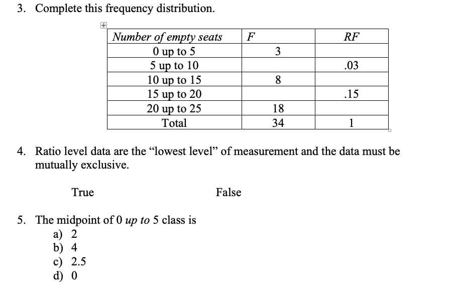 Solved Complete this frequency distribution. 3. RF 03 15 | Chegg.com