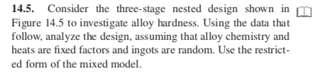 Solved 14.5. Consider the three-stage nested design shown in | Chegg.com