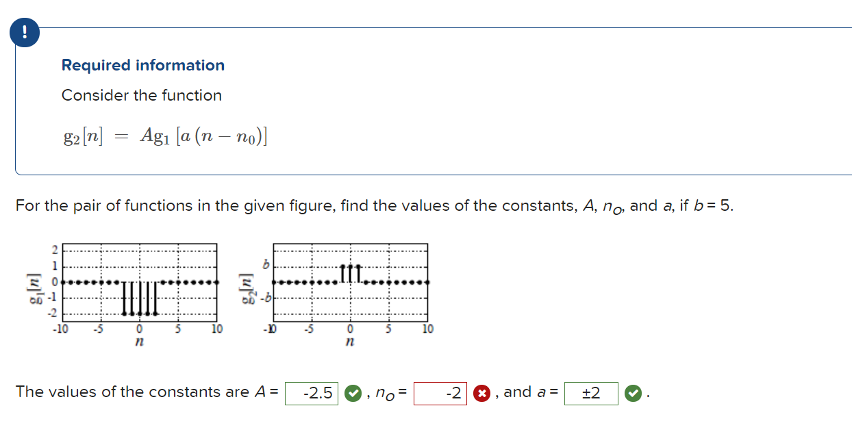 Solved ! Required information Consider the function g2[n] | Chegg.com