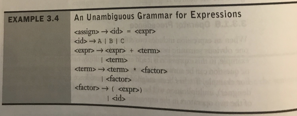 Solved EXAMPLE 3.4 An Unambiguous Grammar for Expressions