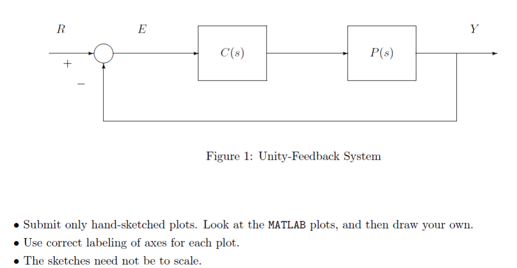 Solved *Control Systems. *Answer all questions. Do not copy | Chegg.com