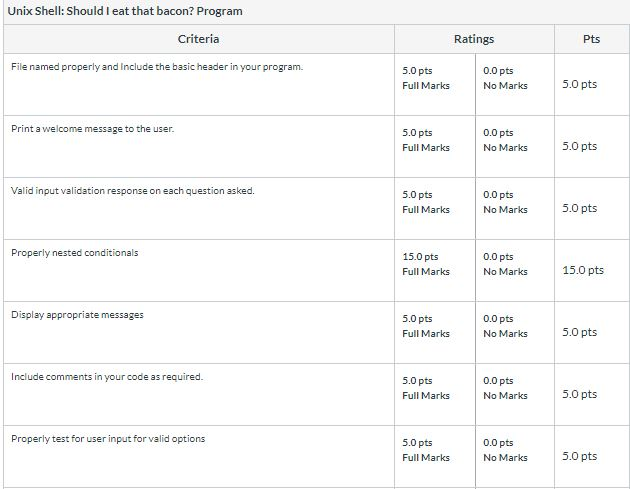 Solved Should I eat that bacon? Directions: Write a Unix | Chegg.com