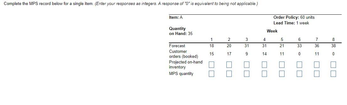 Solved Complete the MPS record below for a single item. | Chegg.com