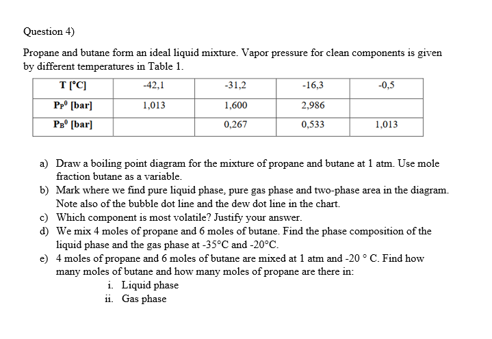 Solved Question 4) Propane and butane form an ideal liquid | Chegg.com