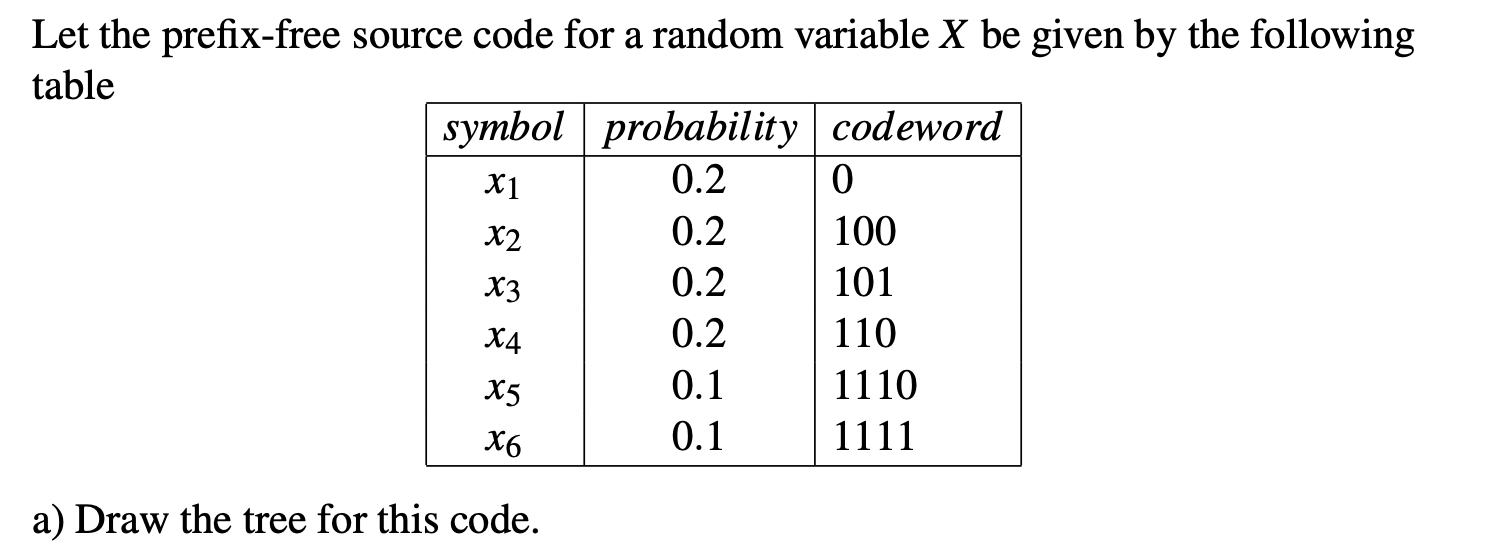 [Solved]: Let the prefix-free source code for a random var