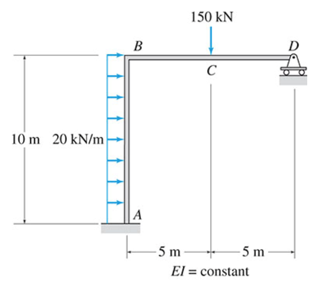 Solved For all problems use the force method to calculate | Chegg.com