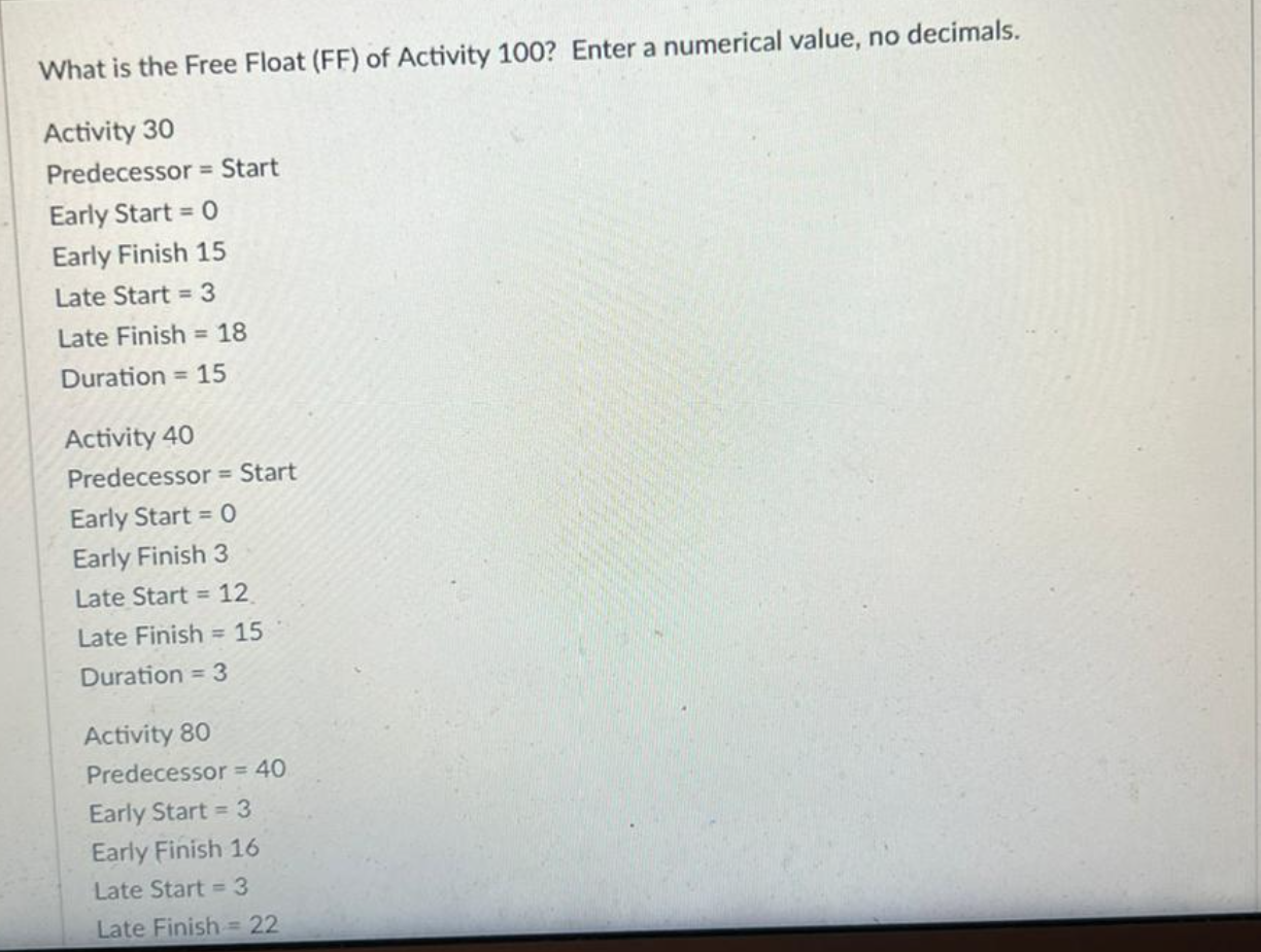 What is the Free Float (FF) of Activity 100? Enter a | Chegg.com