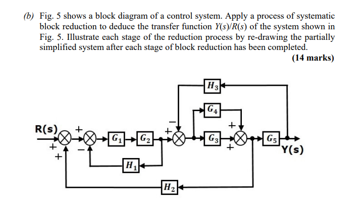 Solved b) Fig. 5 shows a block diagram of a control system. | Chegg.com