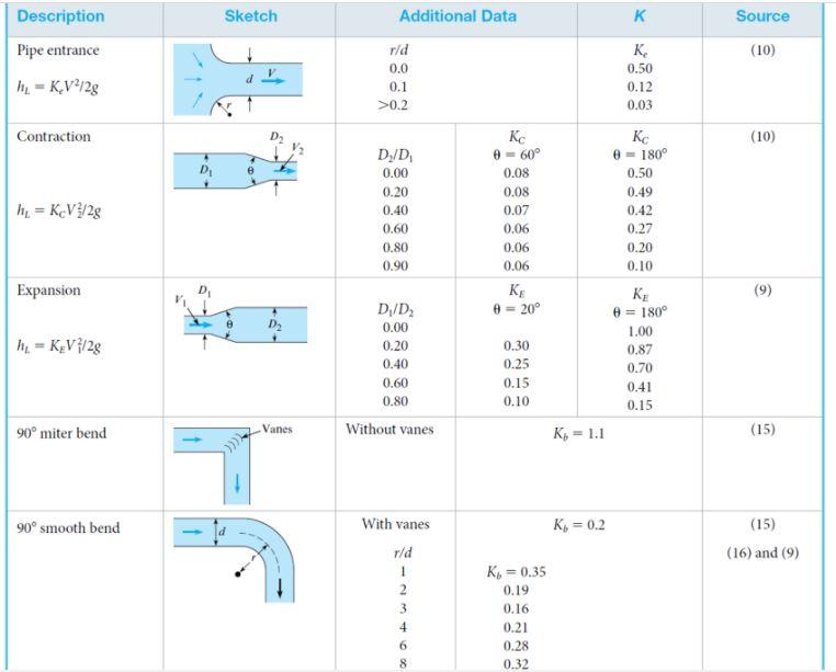 Solved For the below system, the flow from the left-hand | Chegg.com
