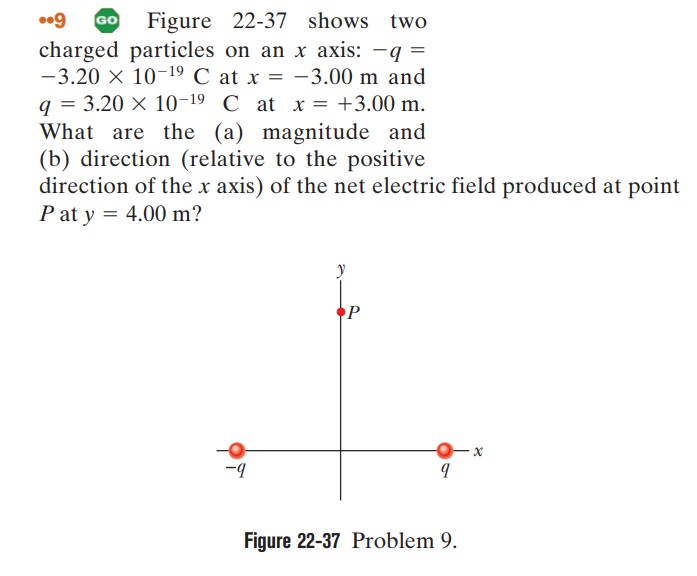Solved *9 ﻿Figure 22-37 ﻿shows twocharged particles on an x | Chegg.com