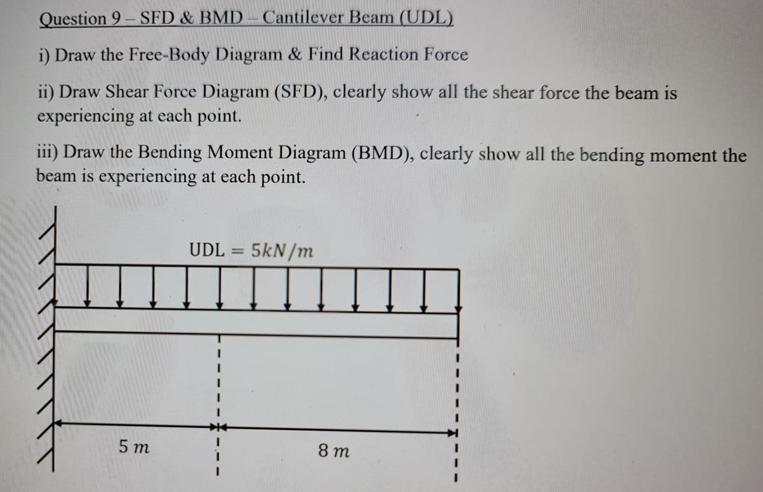 Solved Question 9 - SFD & BMD – Cantilever Beam (UDL) i) | Chegg.com