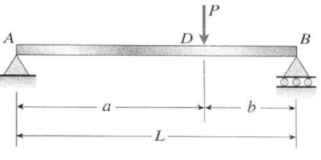Solved Use the elastic loading method to find the | Chegg.com