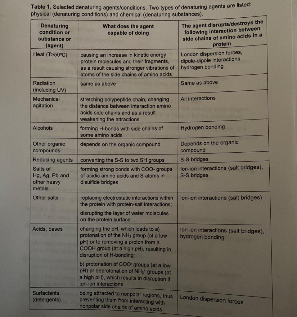 Solved Table 1. Selected denaturing agents/conditions. Two | Chegg.com