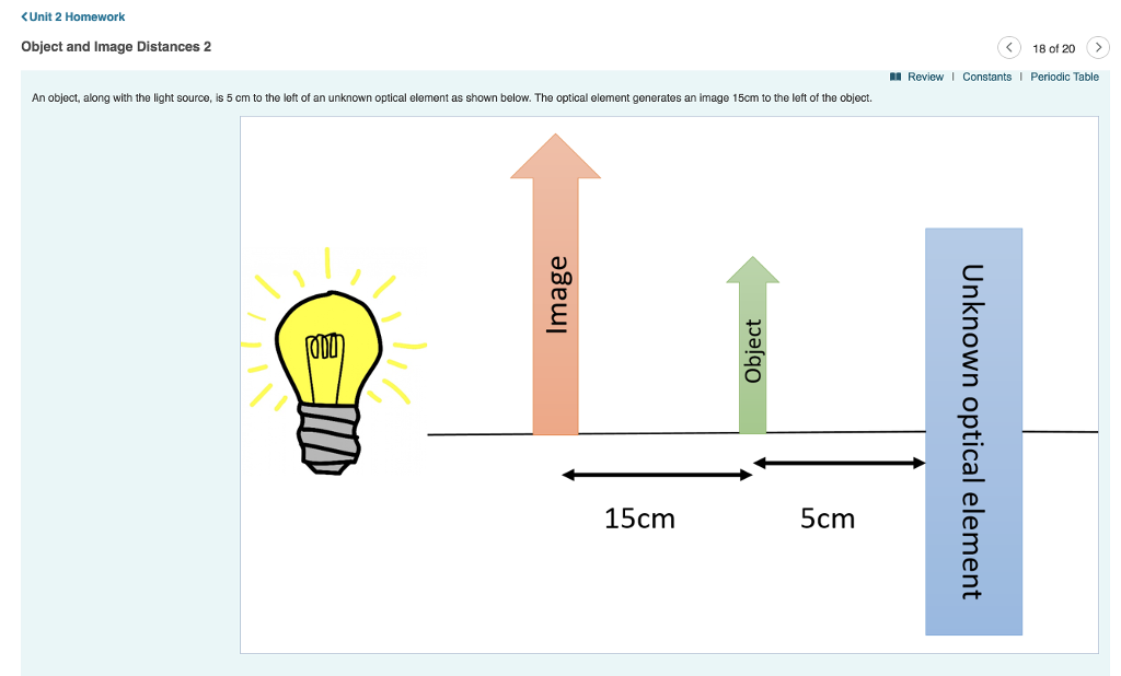 Solved Unit 2 Homework Object and Image Distances 2 18 of 20 | Chegg.com