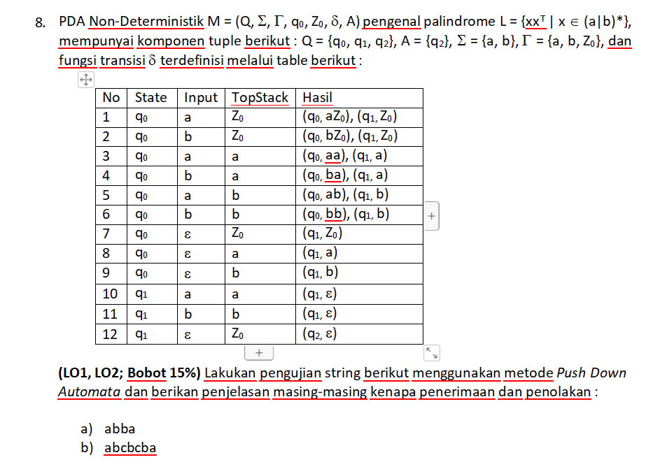 Solved Soal: Lakukan pengujian string berikut | Chegg.com