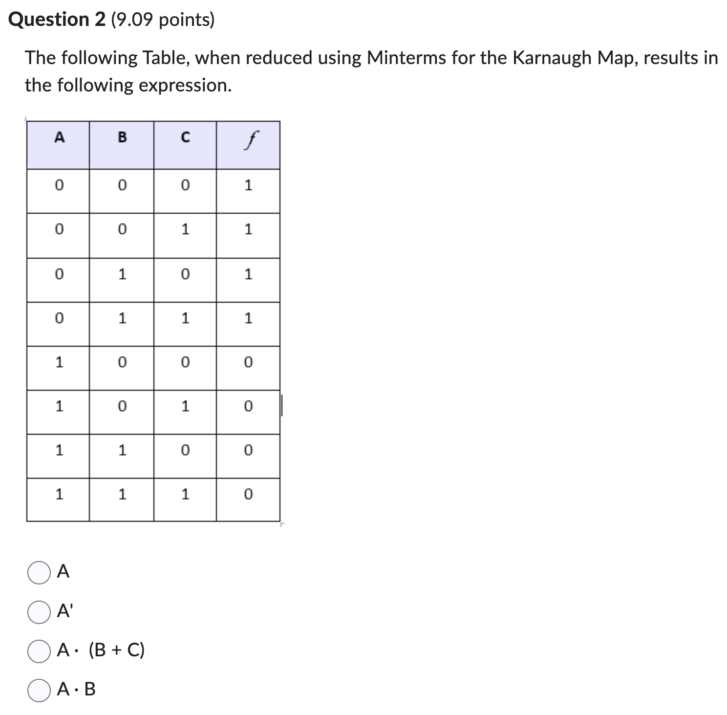 Solved The following Table, when reduced using Minterms for | Chegg.com