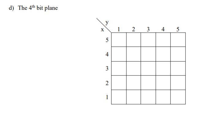 Solved 1. The following is a 4-bit digital image of size | Chegg.com