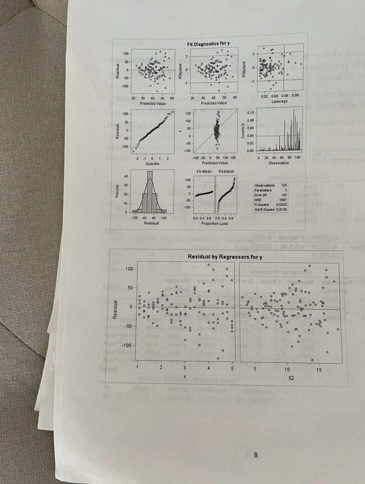 Solved Questions2: A statistician ran a linear regression | Chegg.com