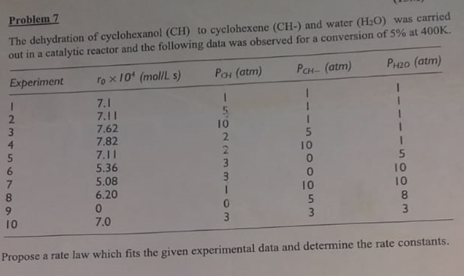 Solved Problem 7The dehydration of cyclohexanol (CH) ﻿to | Chegg.com