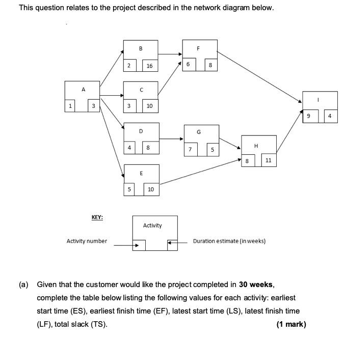 Solved This question relates to the project described in the | Chegg.com