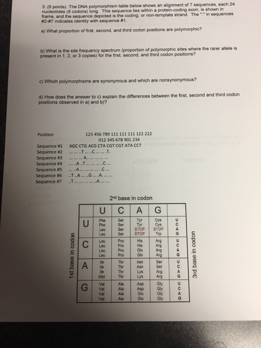 Solved 3. (6 points) The DNA polymorphism table below shows | Chegg.com