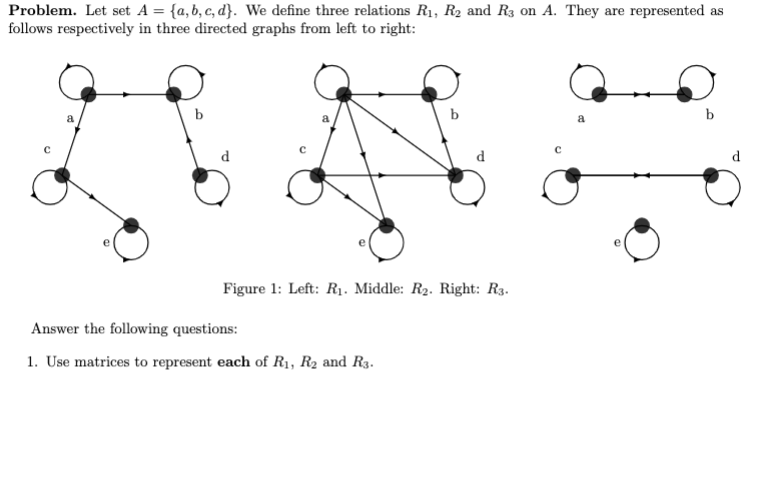 Solved Problem. Let set A={a,b,c,d}. We define three | Chegg.com