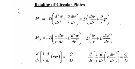 Q1 The simply supported circular plate with a hole of | Chegg.com