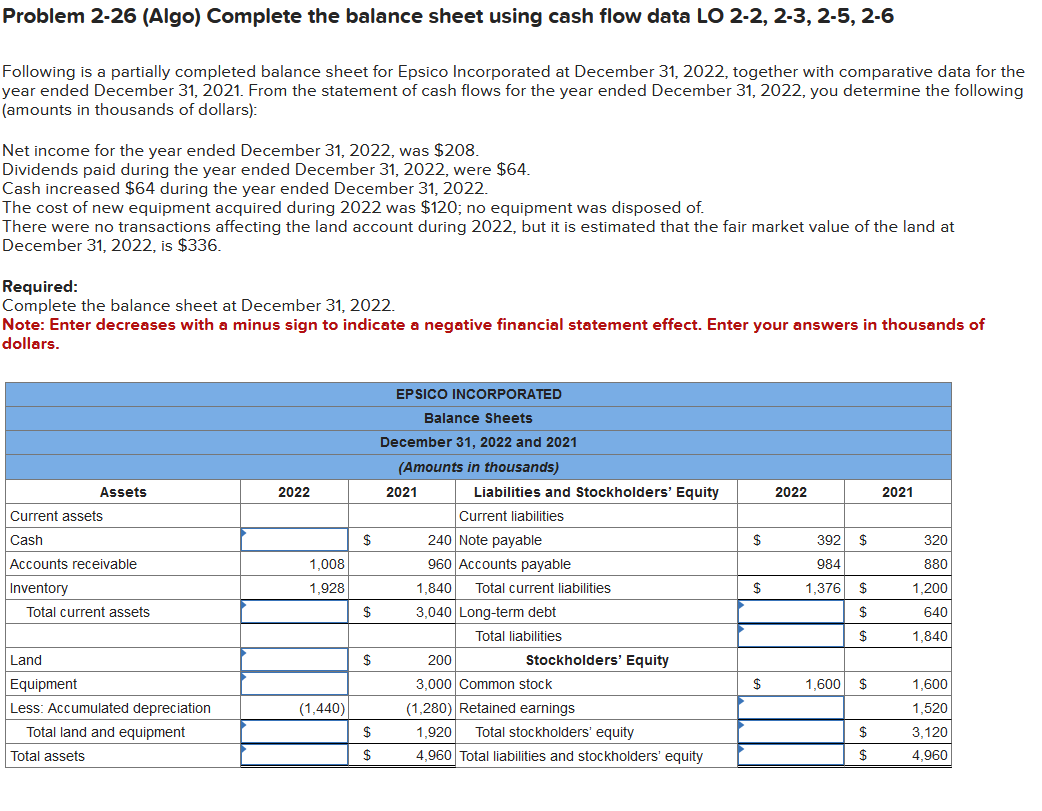 Solved Problem 2-26 (Algo) ﻿Complete the balance sheet using | Chegg.com