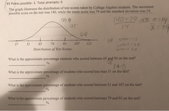 Solved #3 Points possible: 3. Total attempts: 0 The graph | Chegg.com