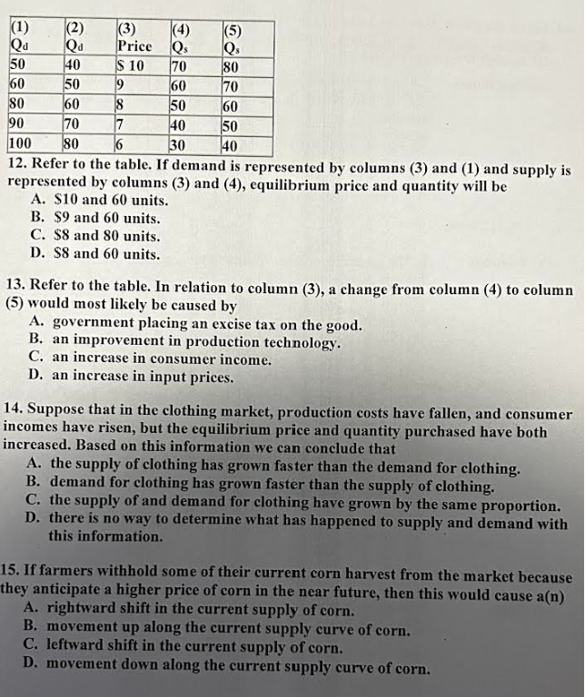 Solved 12. Refer to the table. If demand is represented by | Chegg.com