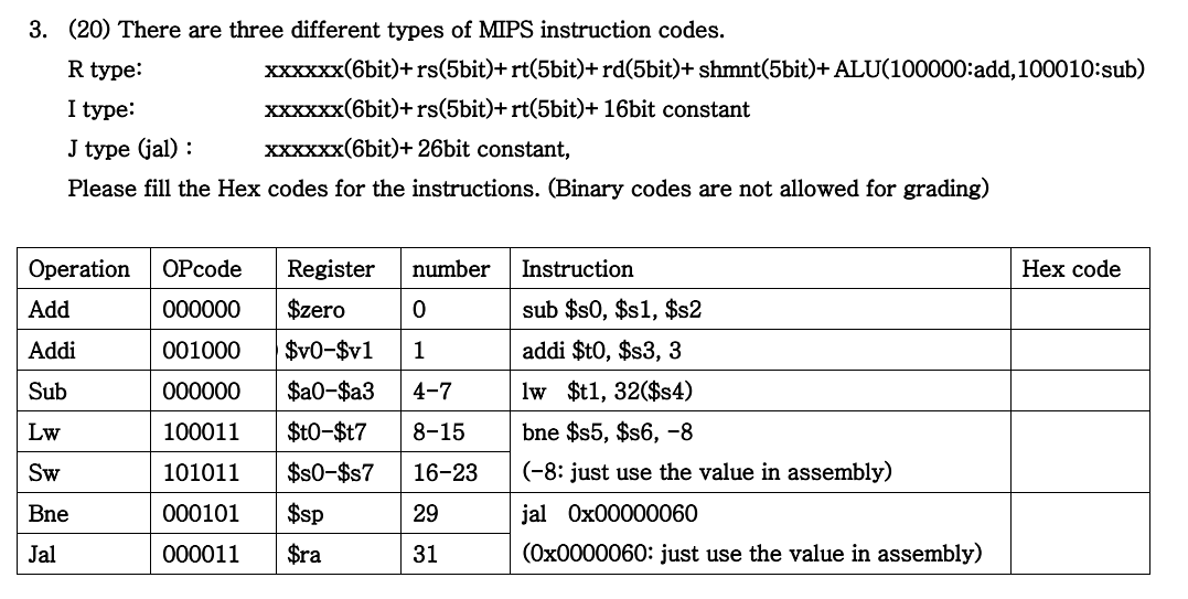 Solved 3. (20) There are three different types of MIPS | Chegg.com