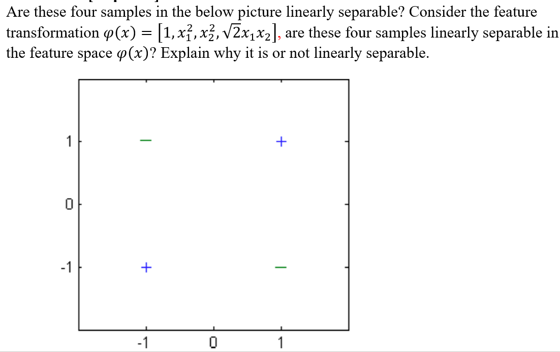 Are these four samples in the below picture linearly | Chegg.com