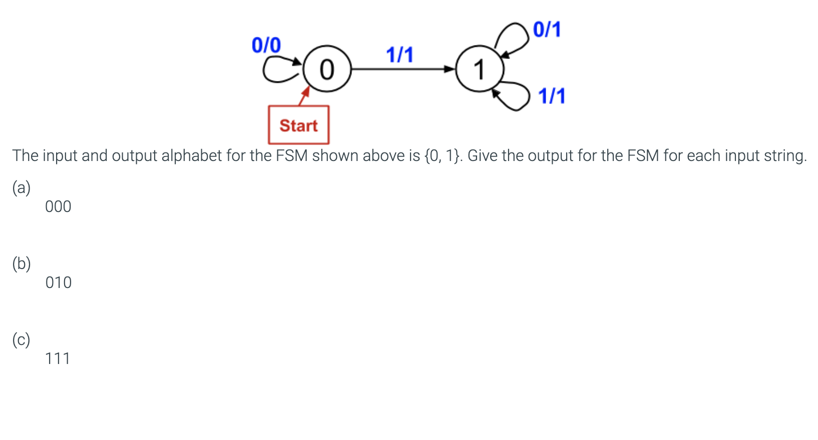 Solved 1808 Start The Input And Output Alphabet For The Fsm 
