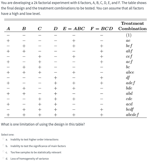 Solved You are developing a 2k factorial experiment with 6 | Chegg.com