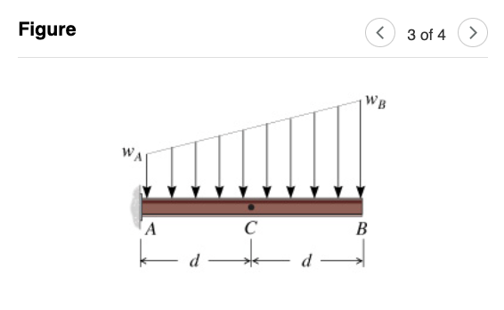 Solved Internal Forces Developed in Structural Members | Chegg.com