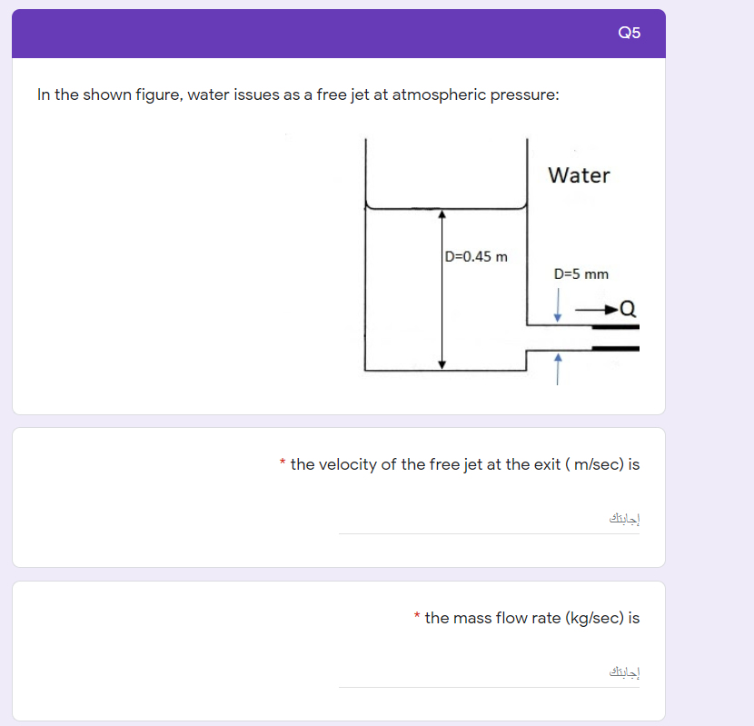 Solved Q5 In the shown figure, water issues as a free jet at | Chegg.com