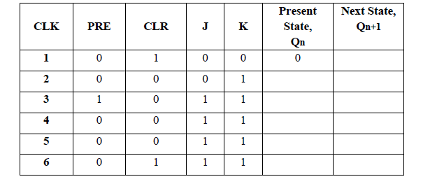 Solved PRE PRE J CLK к K Q CLR CLR Present State, Next | Chegg.com