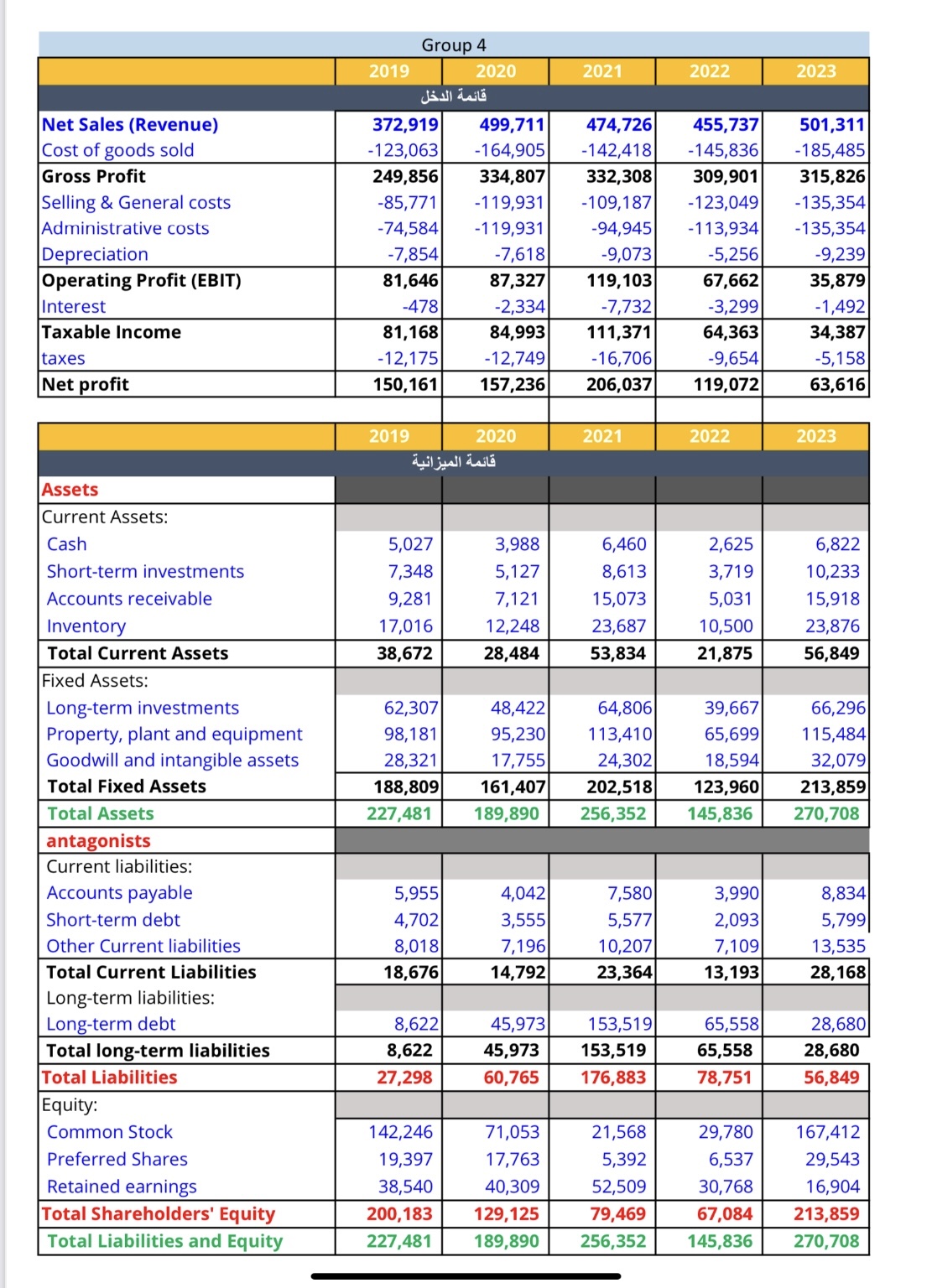 Solved 6- If the company wants to raise its long-term debt | Chegg.com