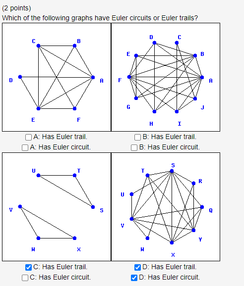 Solved (2 points) Which of the following graphs have Euler | Chegg.com