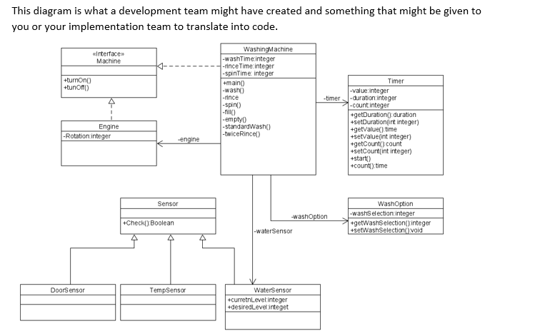 Solved Below are three Sequence diagrams: One for the Main() | Chegg.com