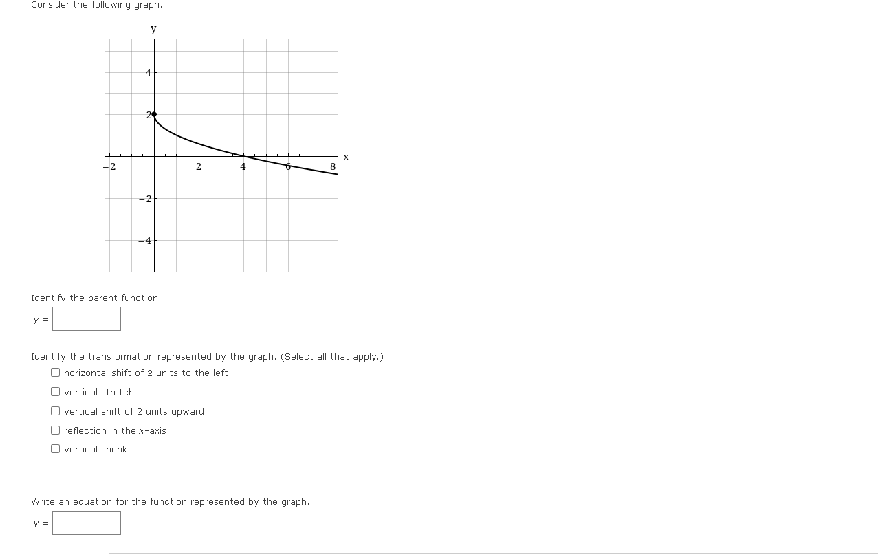 Solved Consider the following graph.Identify the parent | Chegg.com