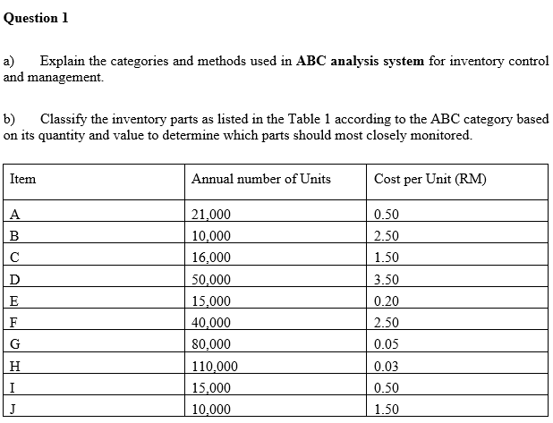 Solved Question 1 a) Explain the categories and methods used | Chegg.com