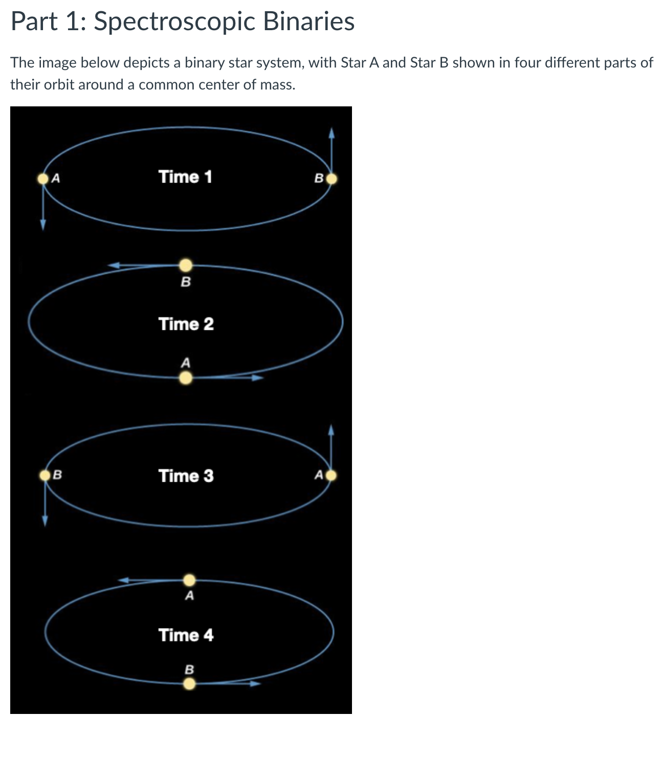 The image below depicts a binary star system, with | Chegg.com