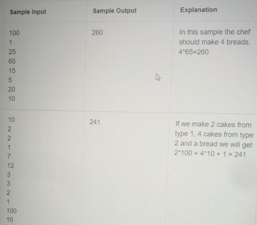 Solved Use any Programming Language to implement below A | Chegg.com