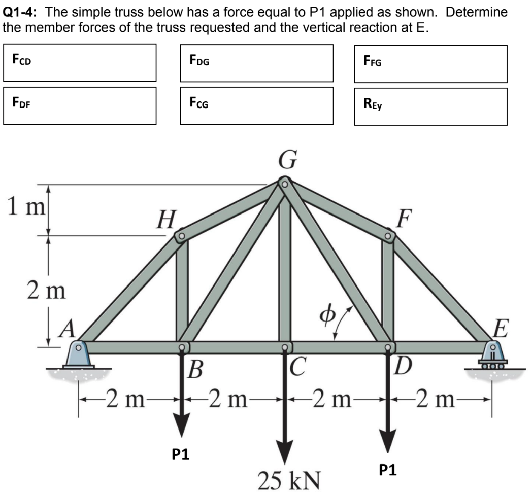 Solved Q1-4: The simple truss below has a force equal to P1 | Chegg.com