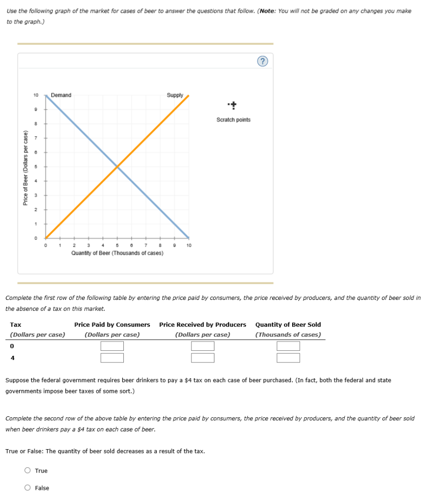Solved Use the following graph of the market for cases of | Chegg.com