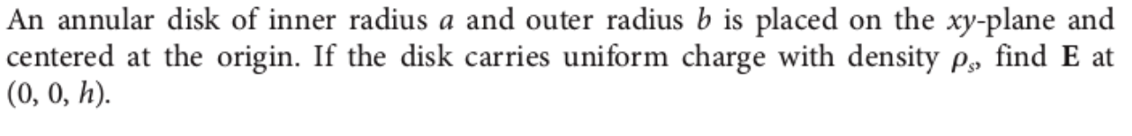 Solved An annular disk of inner radius a and outer radius b | Chegg.com