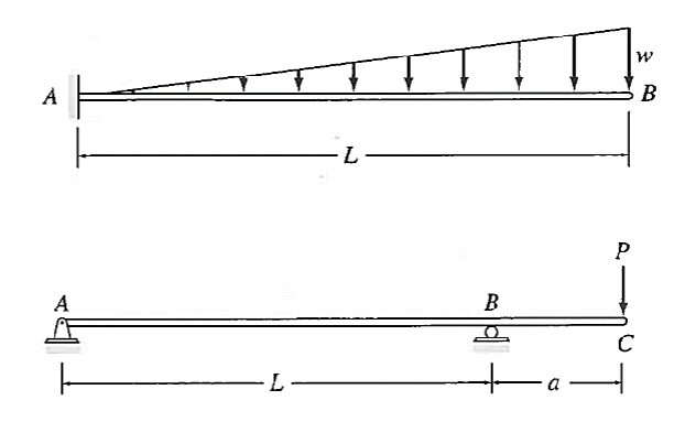 Solved Determine the equations for slope and deflection of | Chegg.com